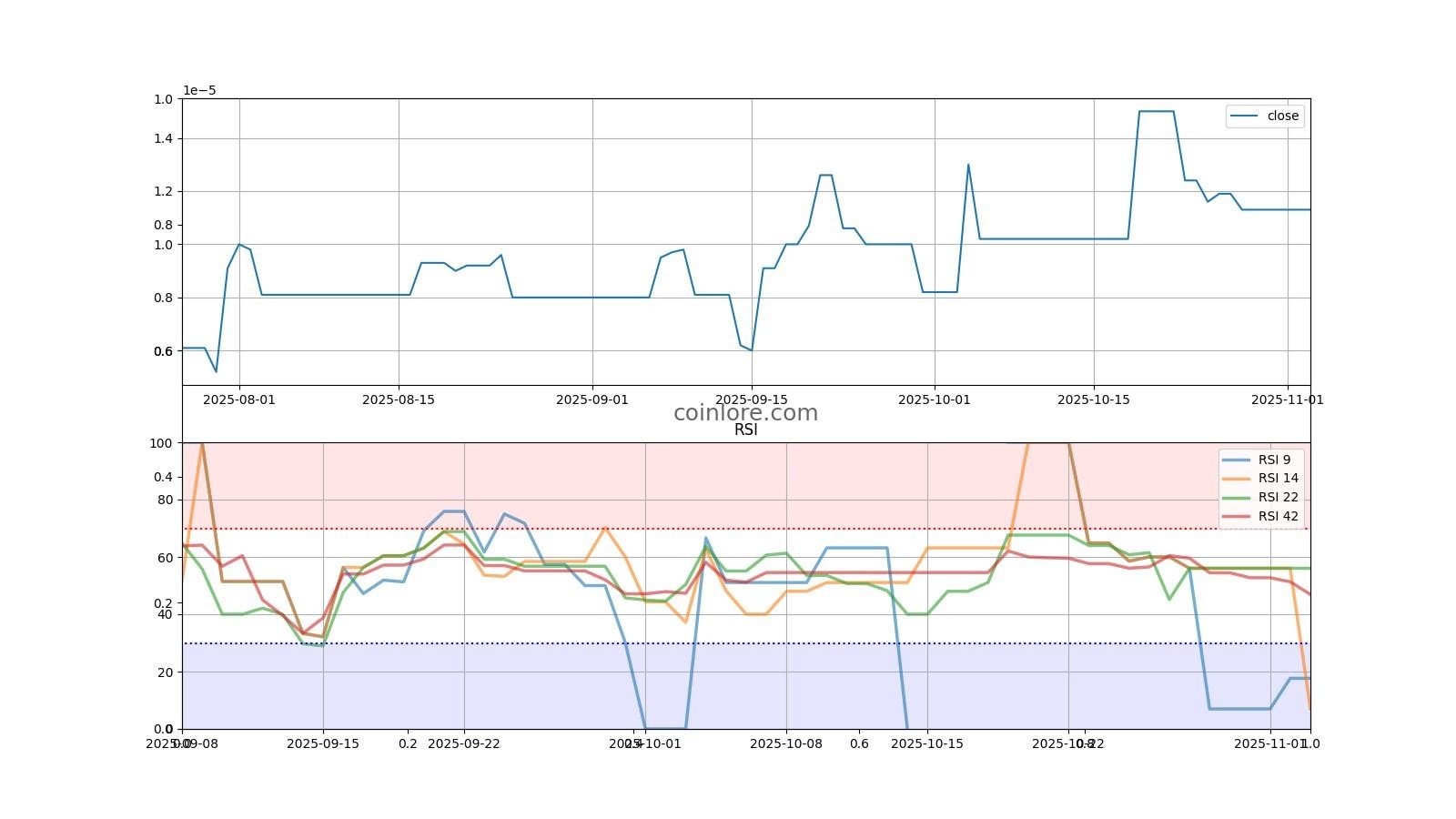 리베인 RSI indicator