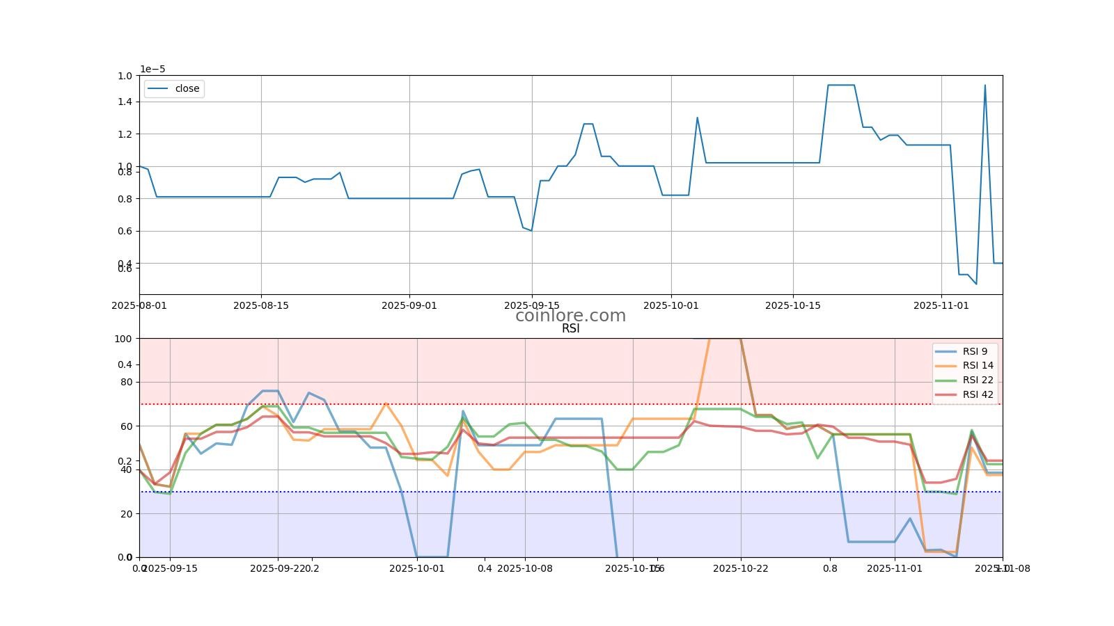 리베인 RSI indicator