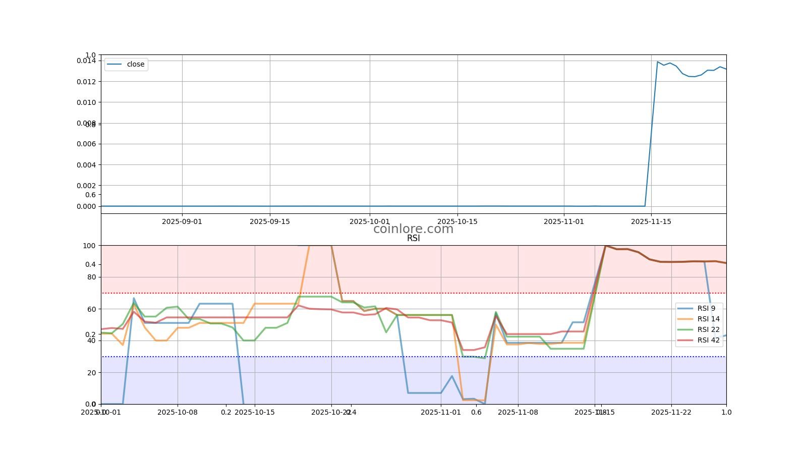 リヴェイン RSI indicator