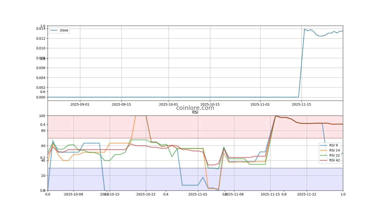 리베인 RSI indicator