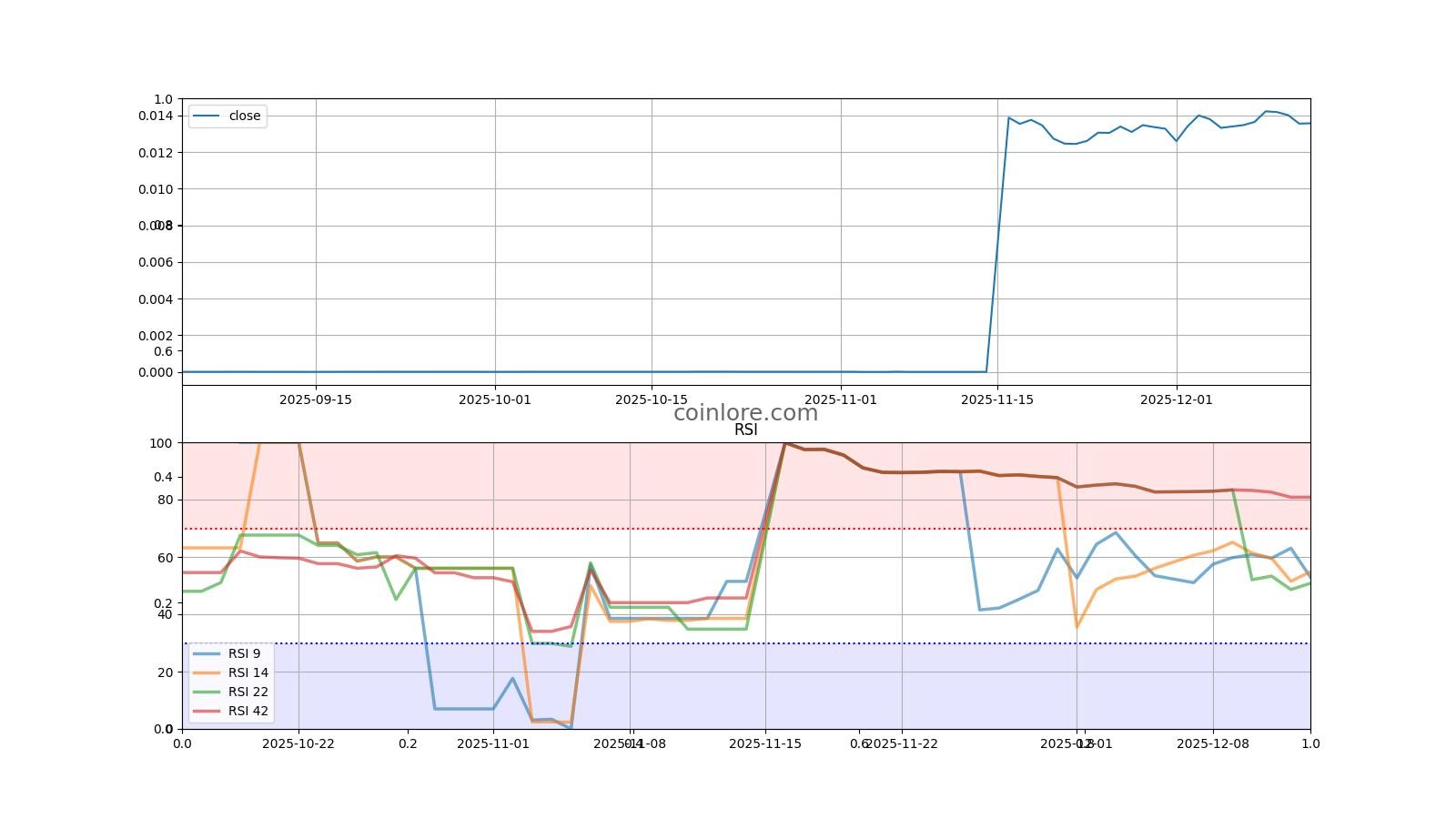 リヴェイン RSI indicator