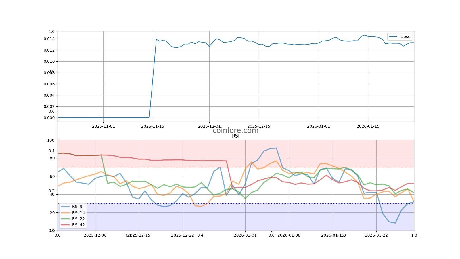 リヴェイン RSI indicator