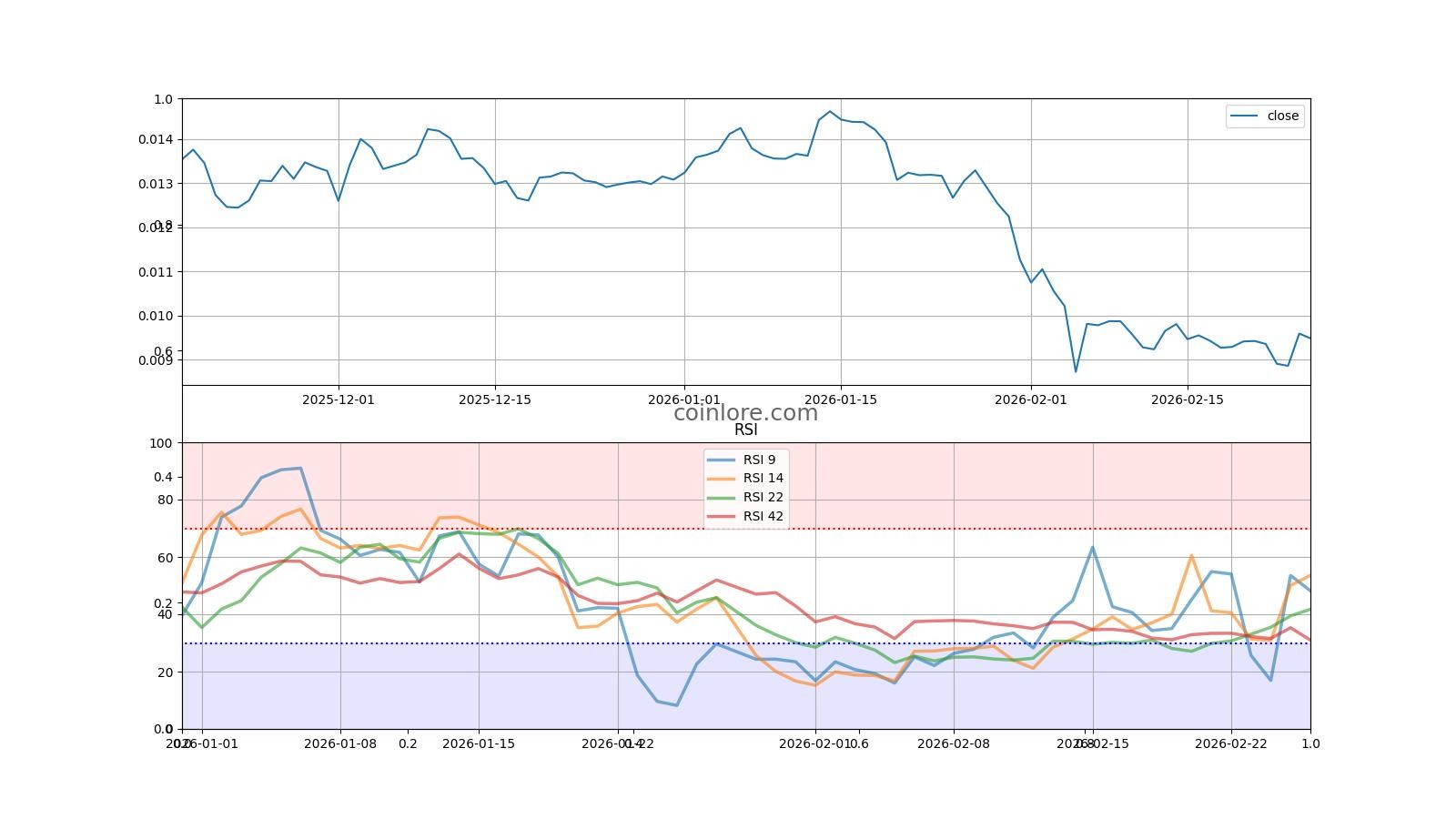 리베인 RSI indicator