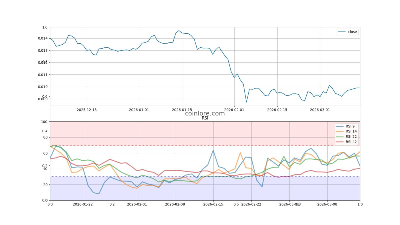 リヴェイン RSI indicator