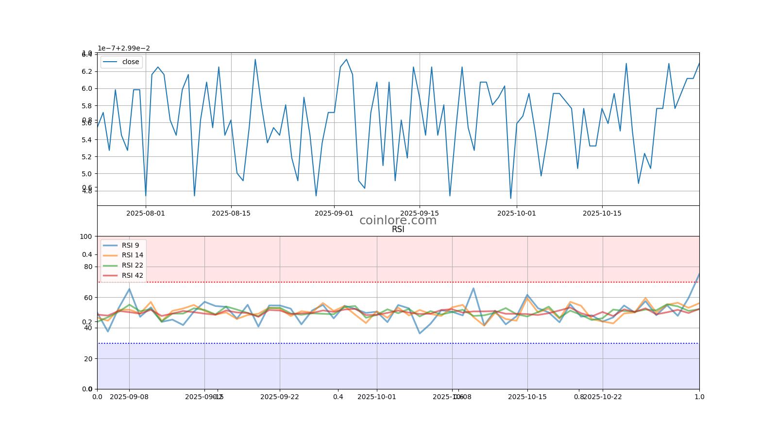 RevivalX RSI indicator
