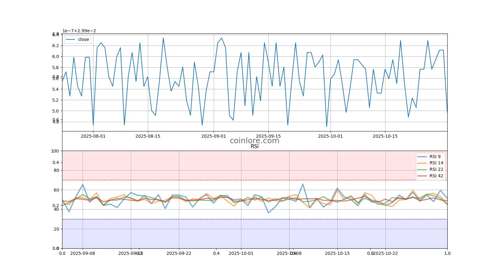 RevivalX RSI indicator
