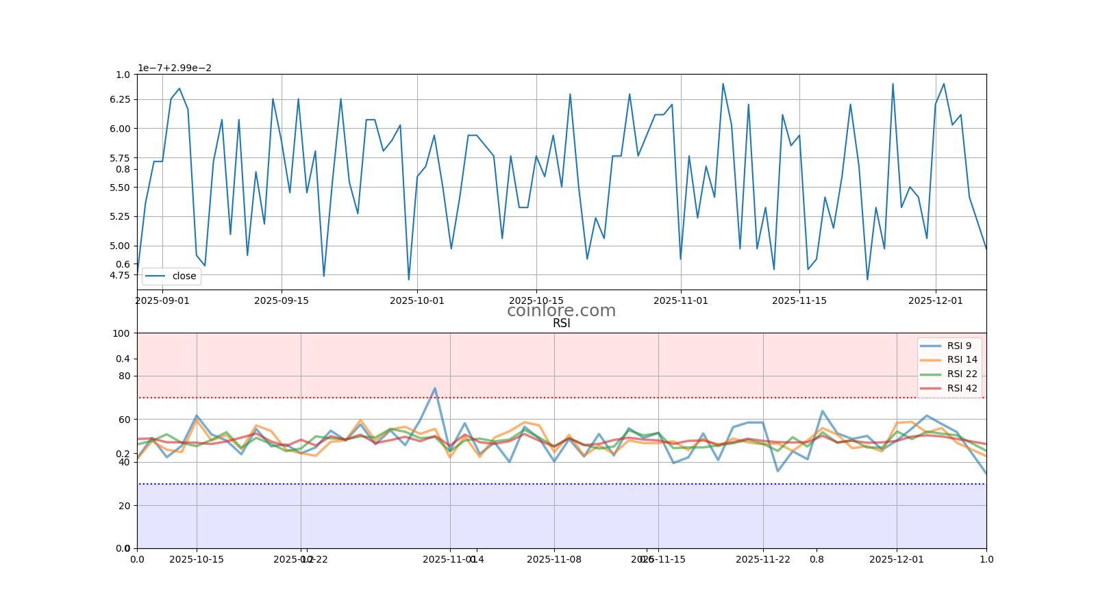 RevivalX RSI indicator