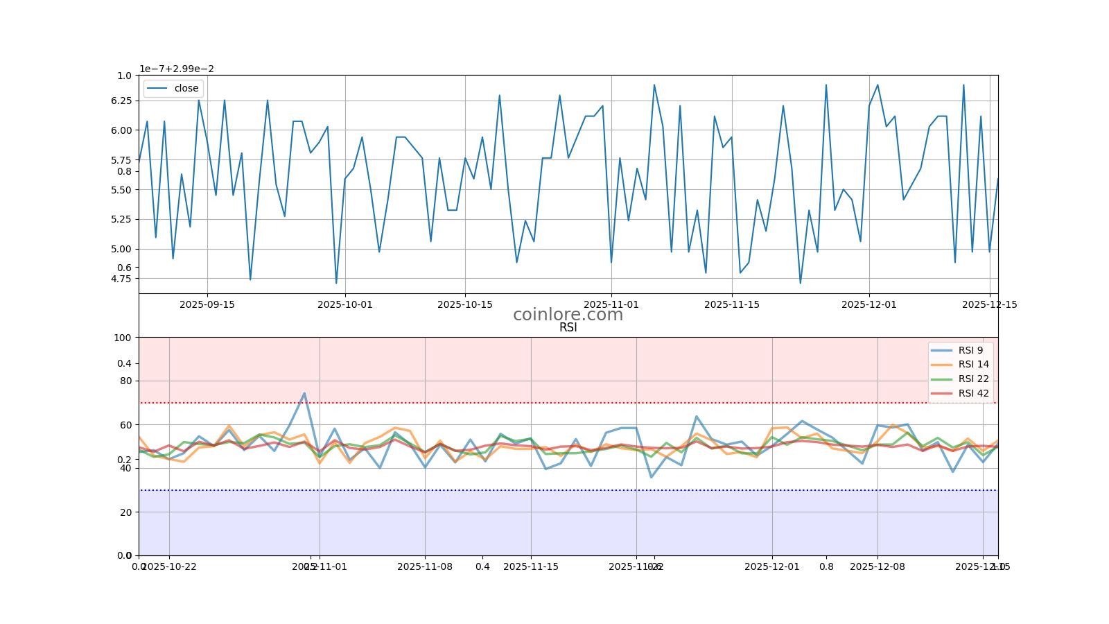 RevivalX RSI indicator
