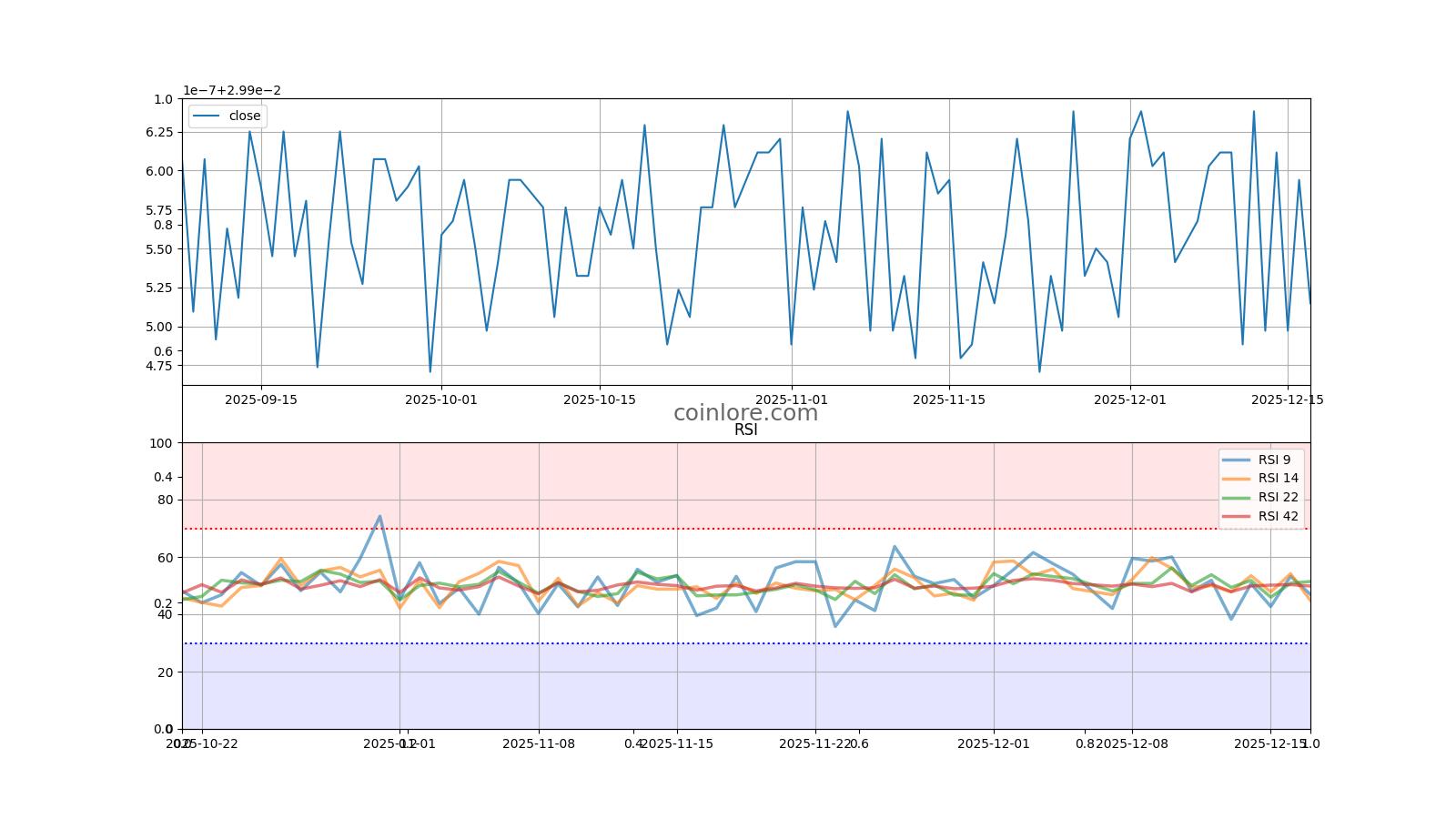 RevivalX RSI indicator