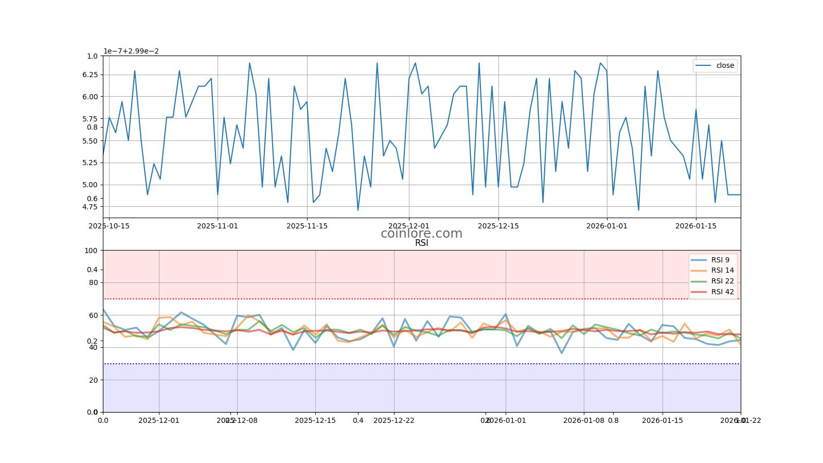 RevivalX RSI indicator