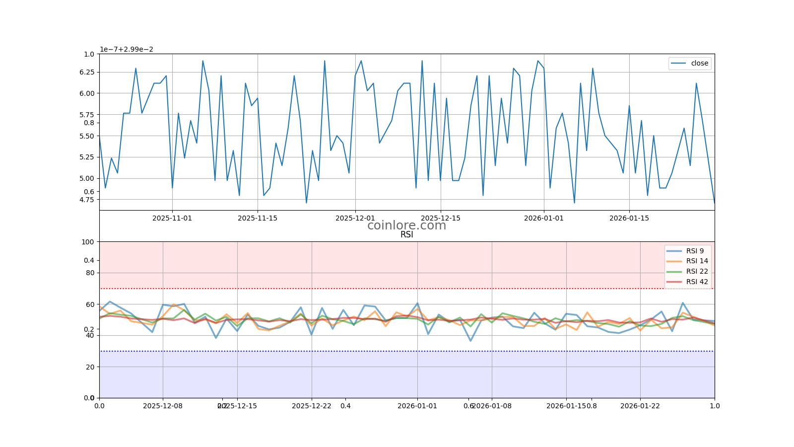 RevivalX RSI indicator