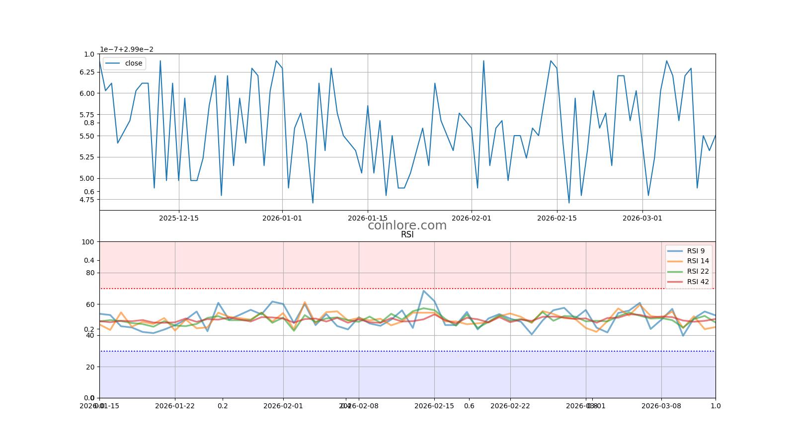 RevivalX RSI indicator