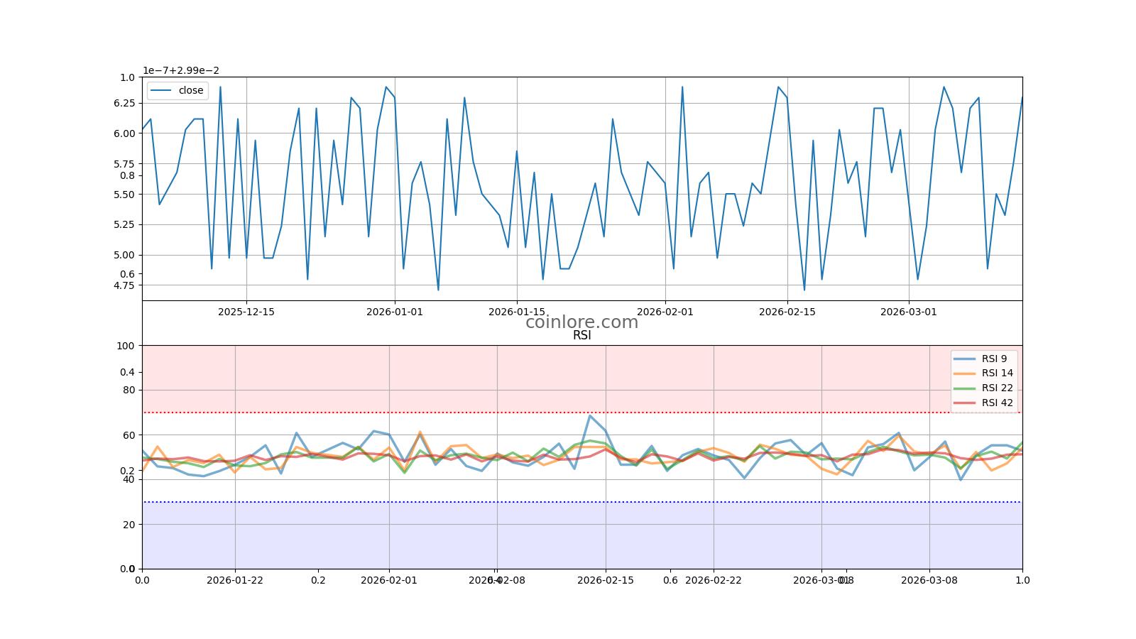 RevivalX RSI indicator