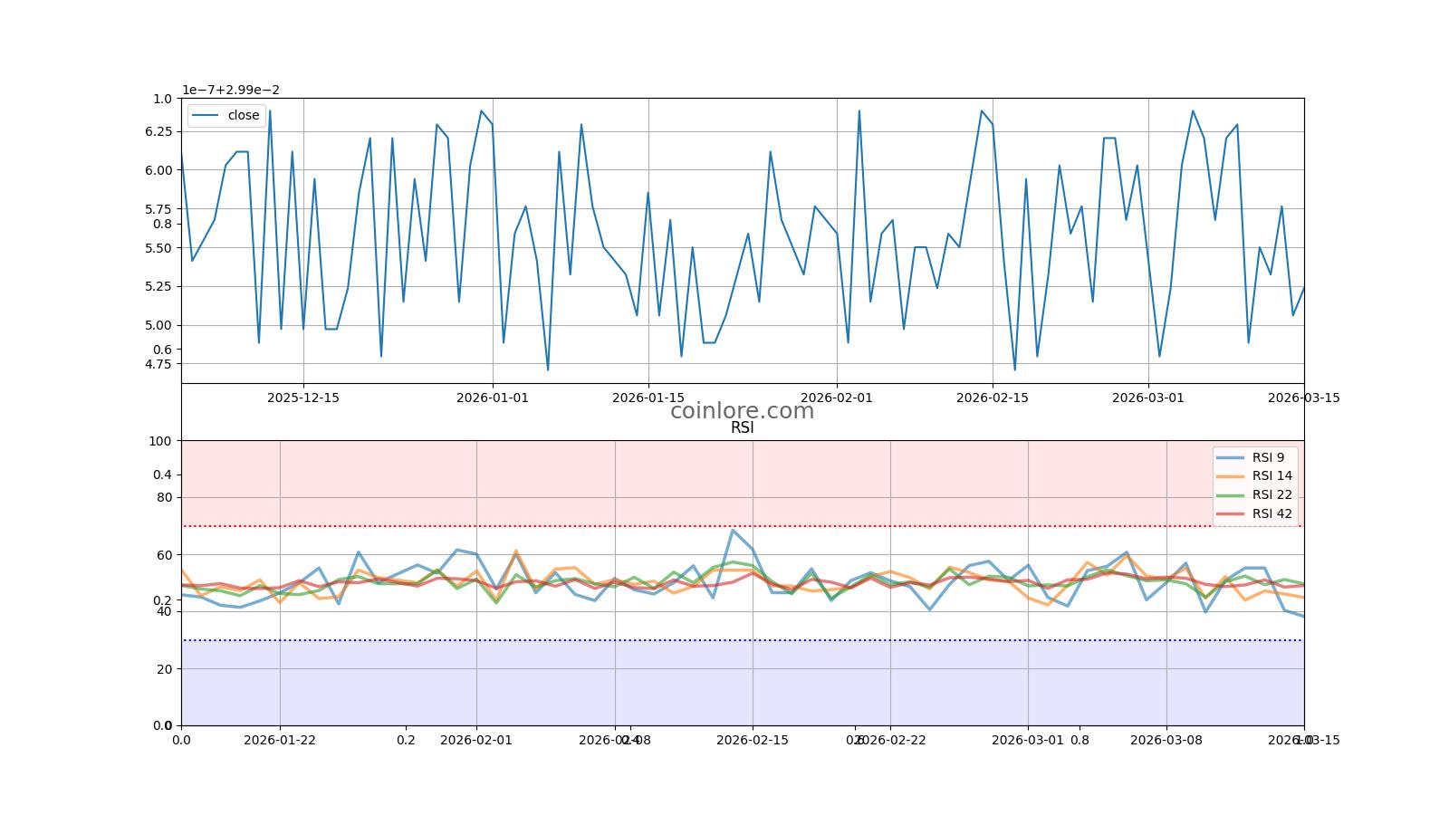 RevivalX RSI indicator