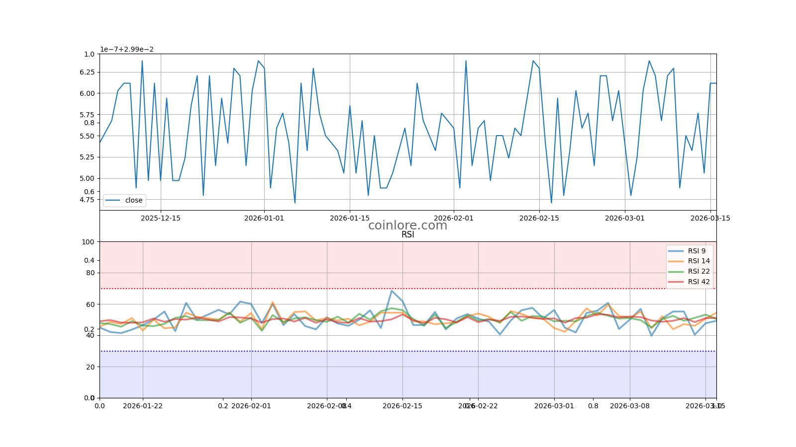 RevivalX RSI indicator