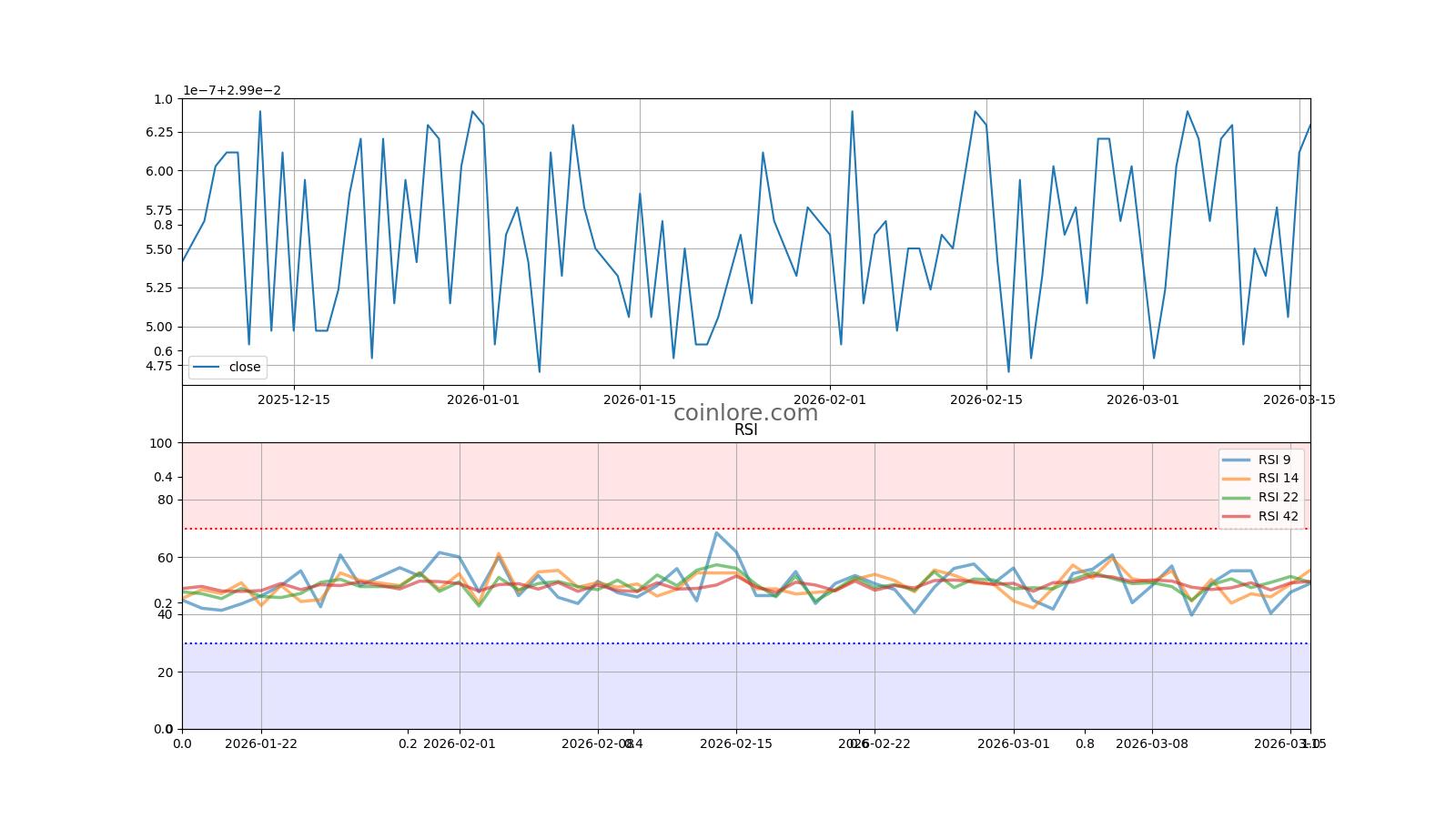 RevivalX RSI indicator