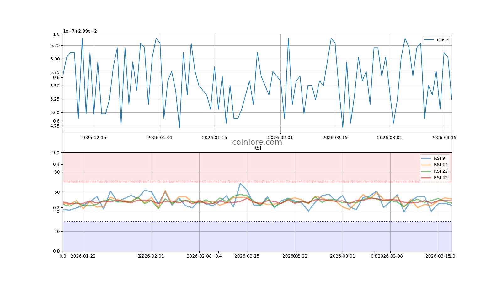 RevivalX RSI indicator