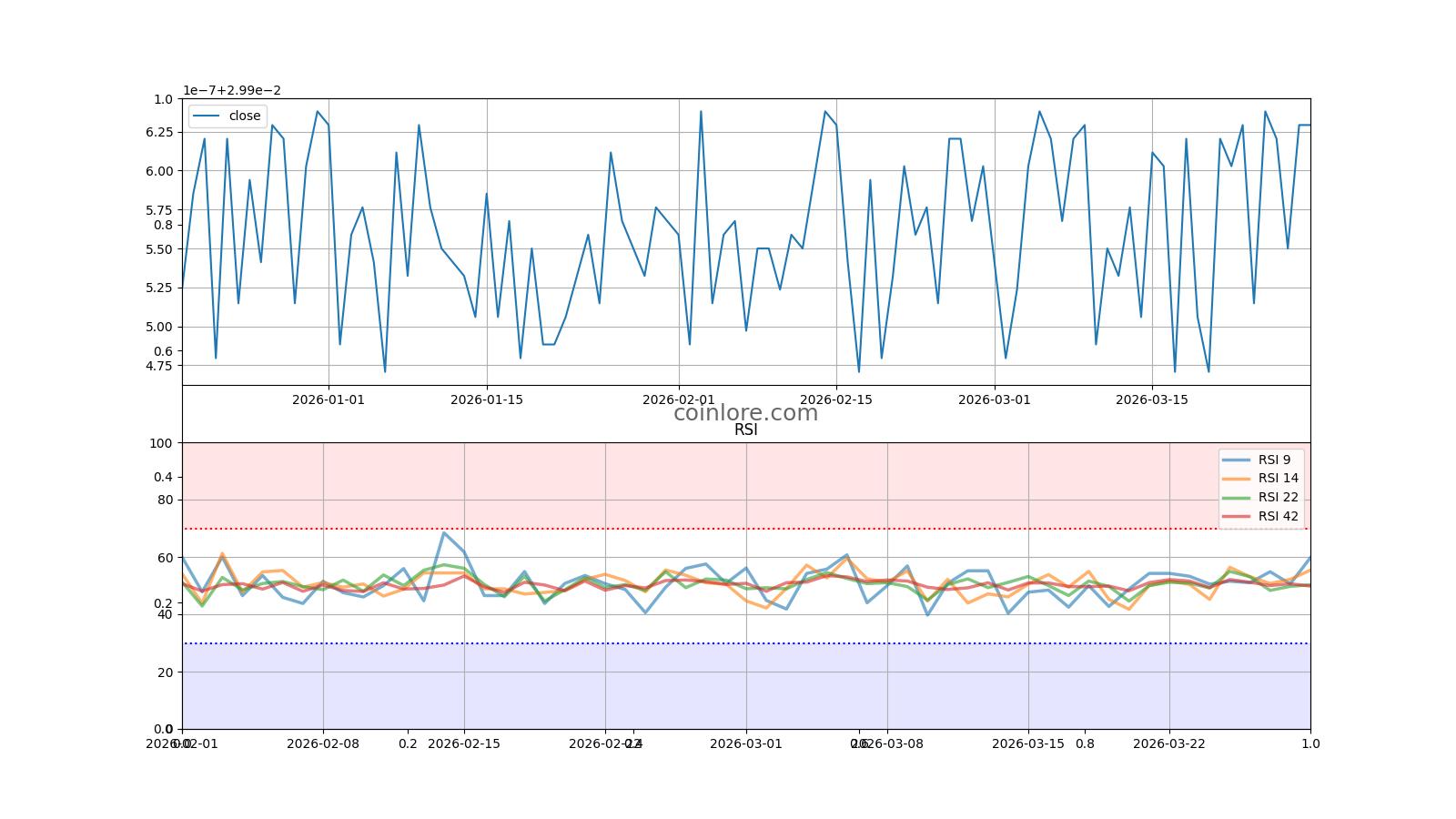 RevivalX RSI indicator