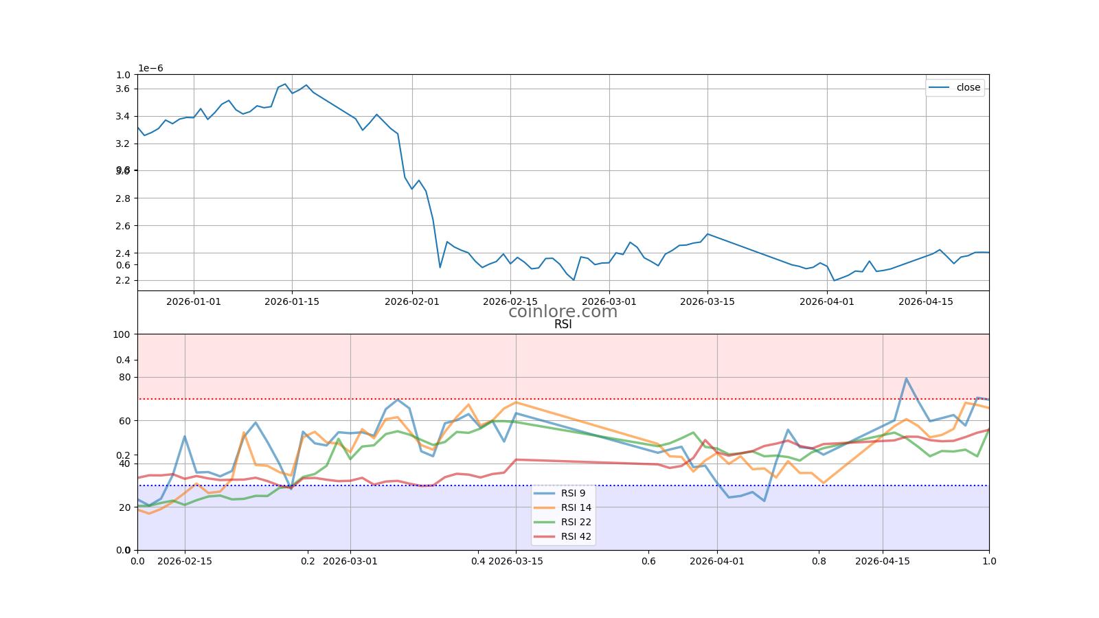 Revolt RSI indicator