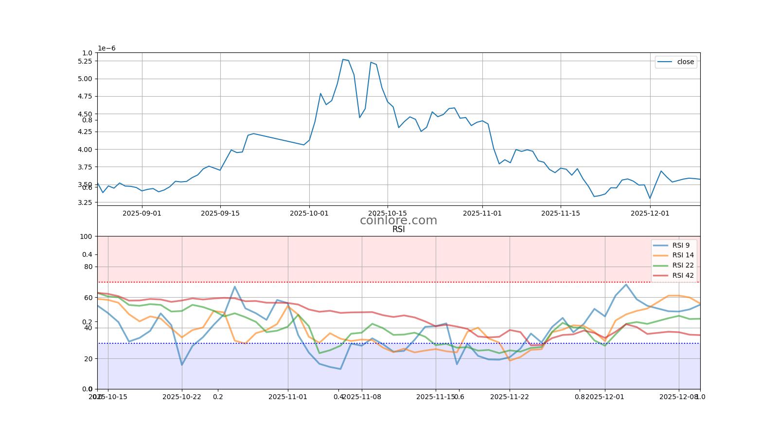 Revolt RSI indicator
