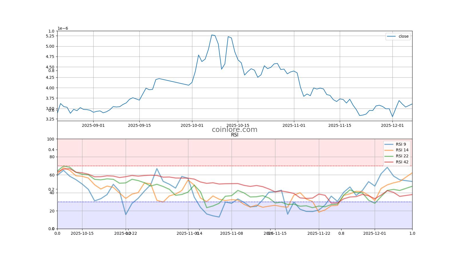 Revolt RSI indicator