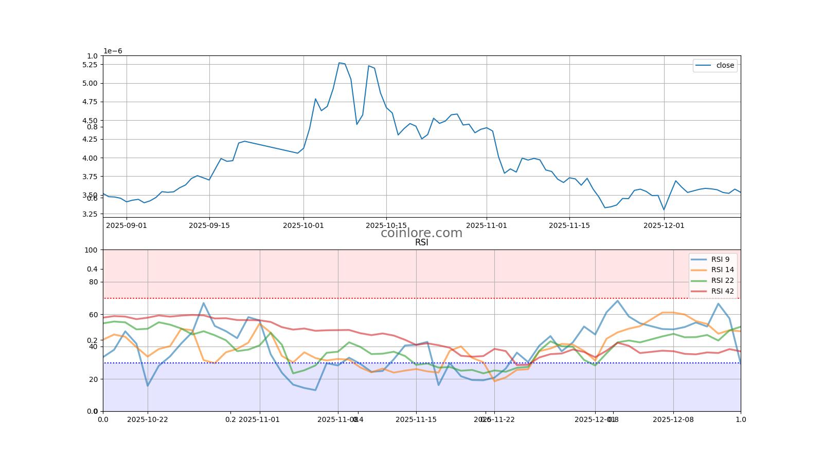 Revolt RSI indicator