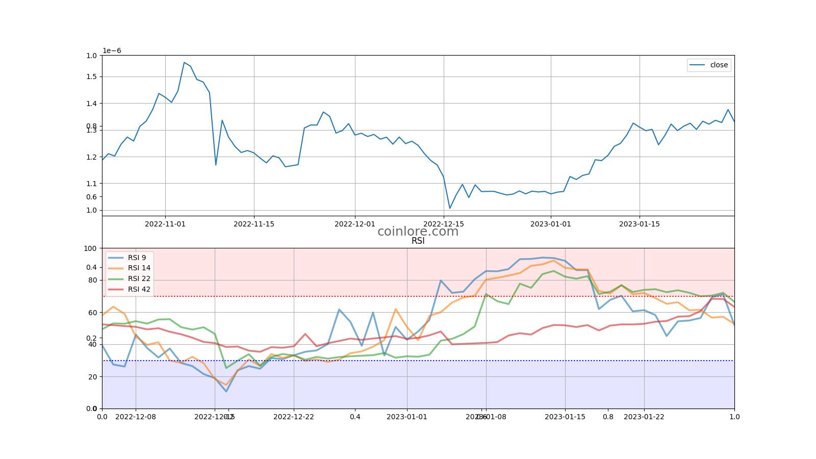 Revolt RSI indicator