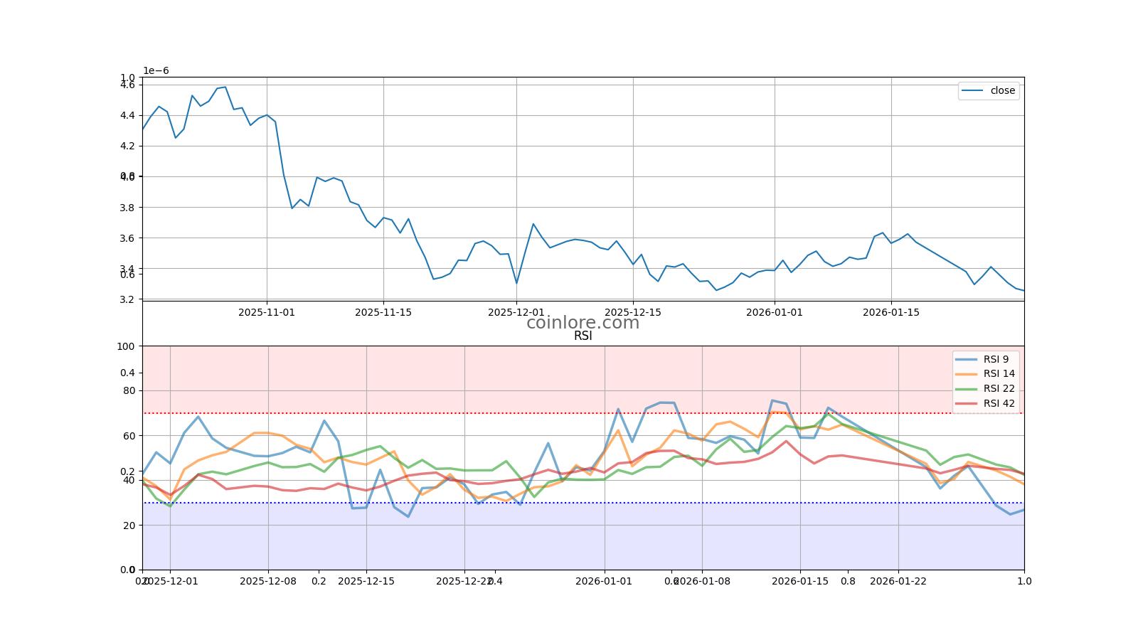 Revolt RSI indicator