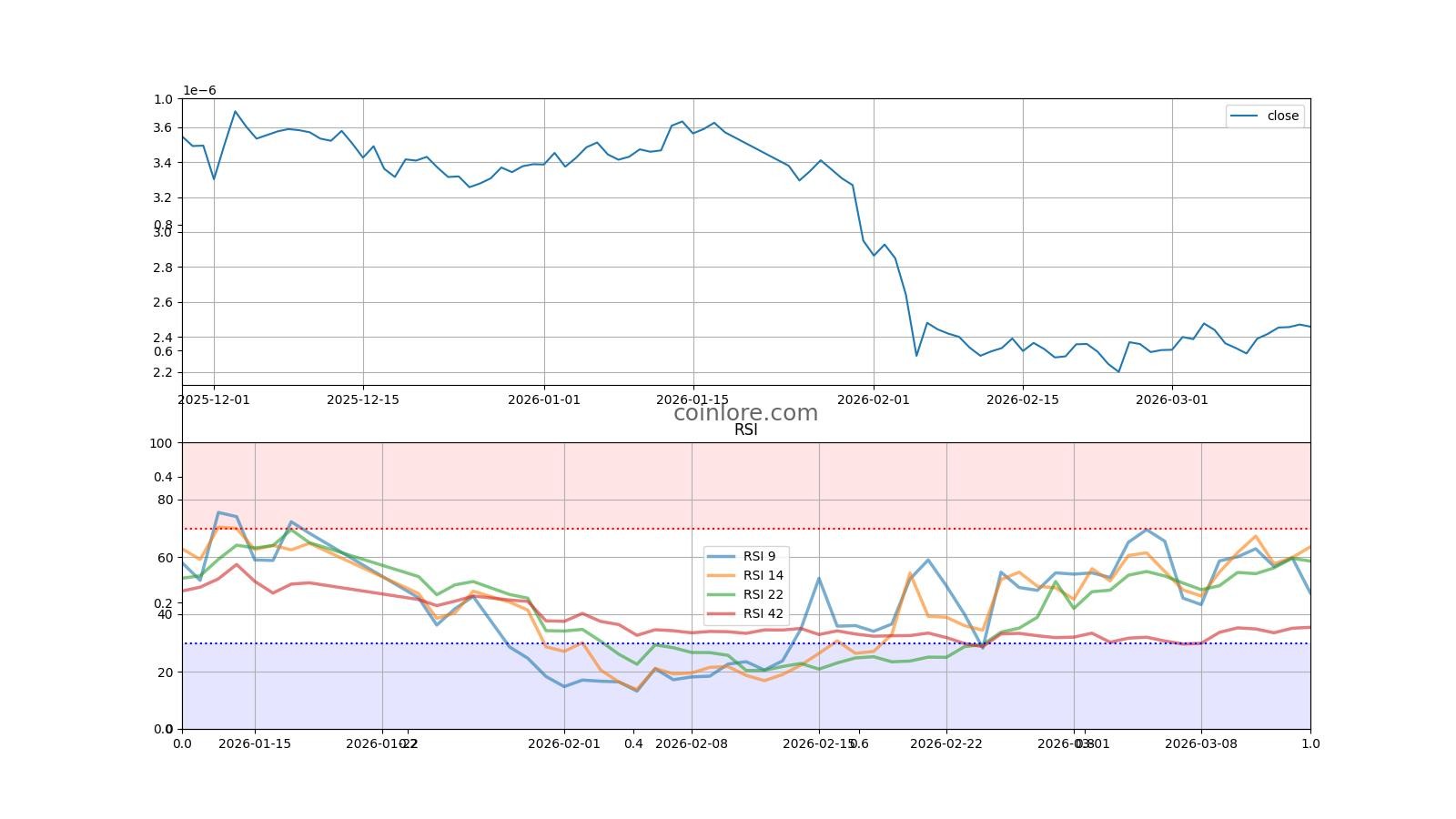 Revolt RSI indicator