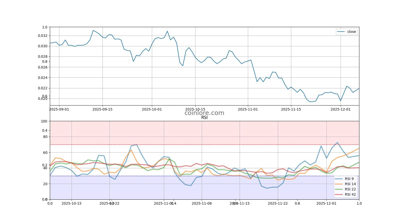 Revomon RSI indicator