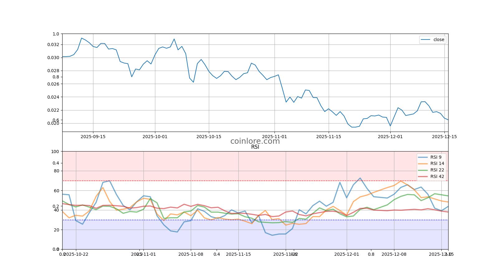 Revomon RSI indicator