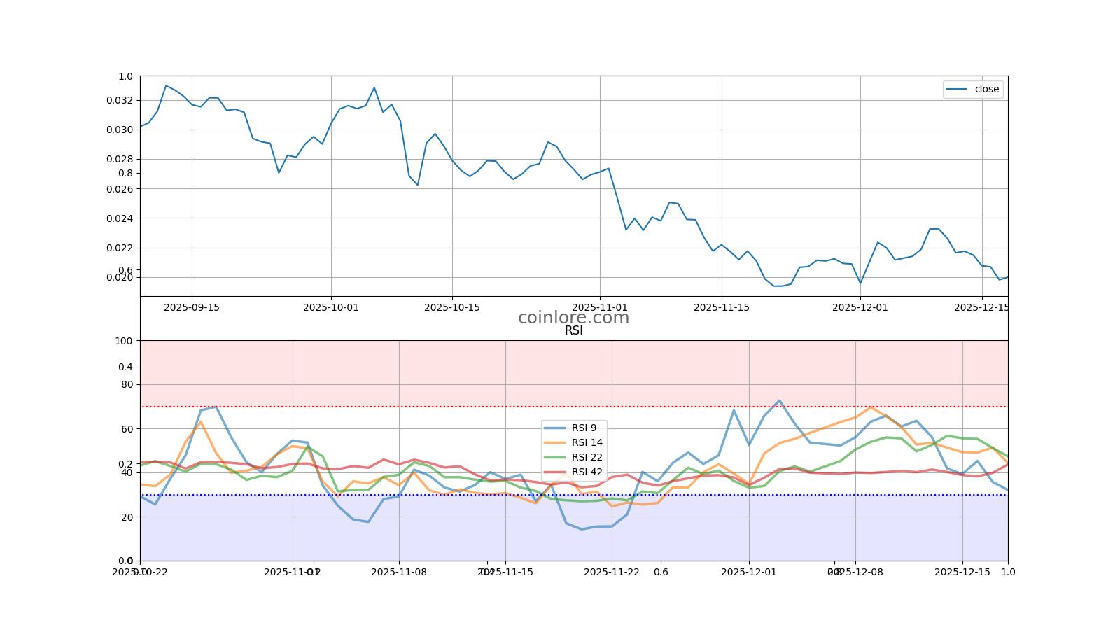Revomon RSI indicator