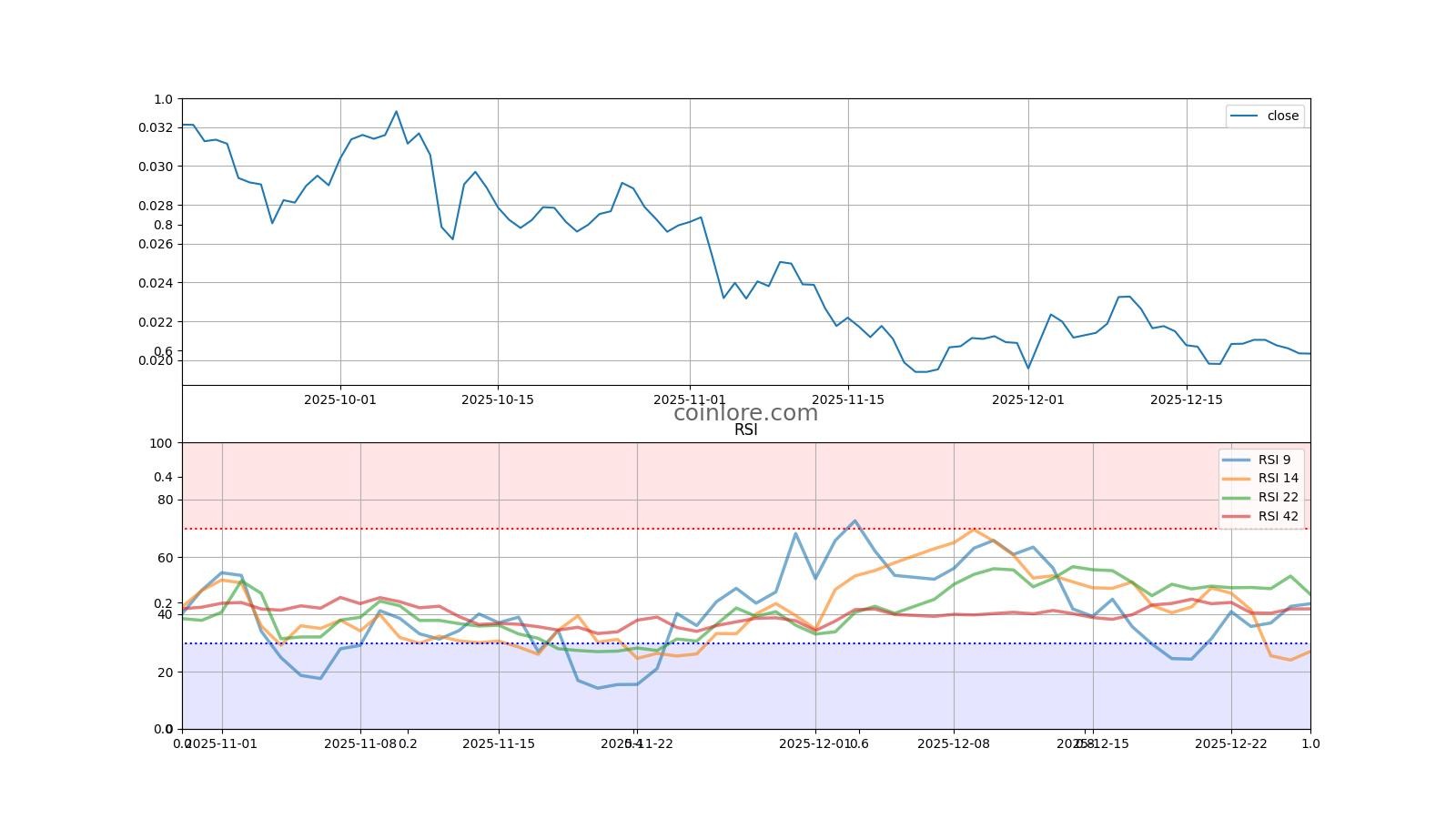 Revomon RSI indicator