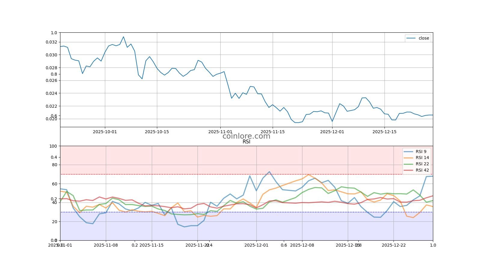 Revomon RSI indicator