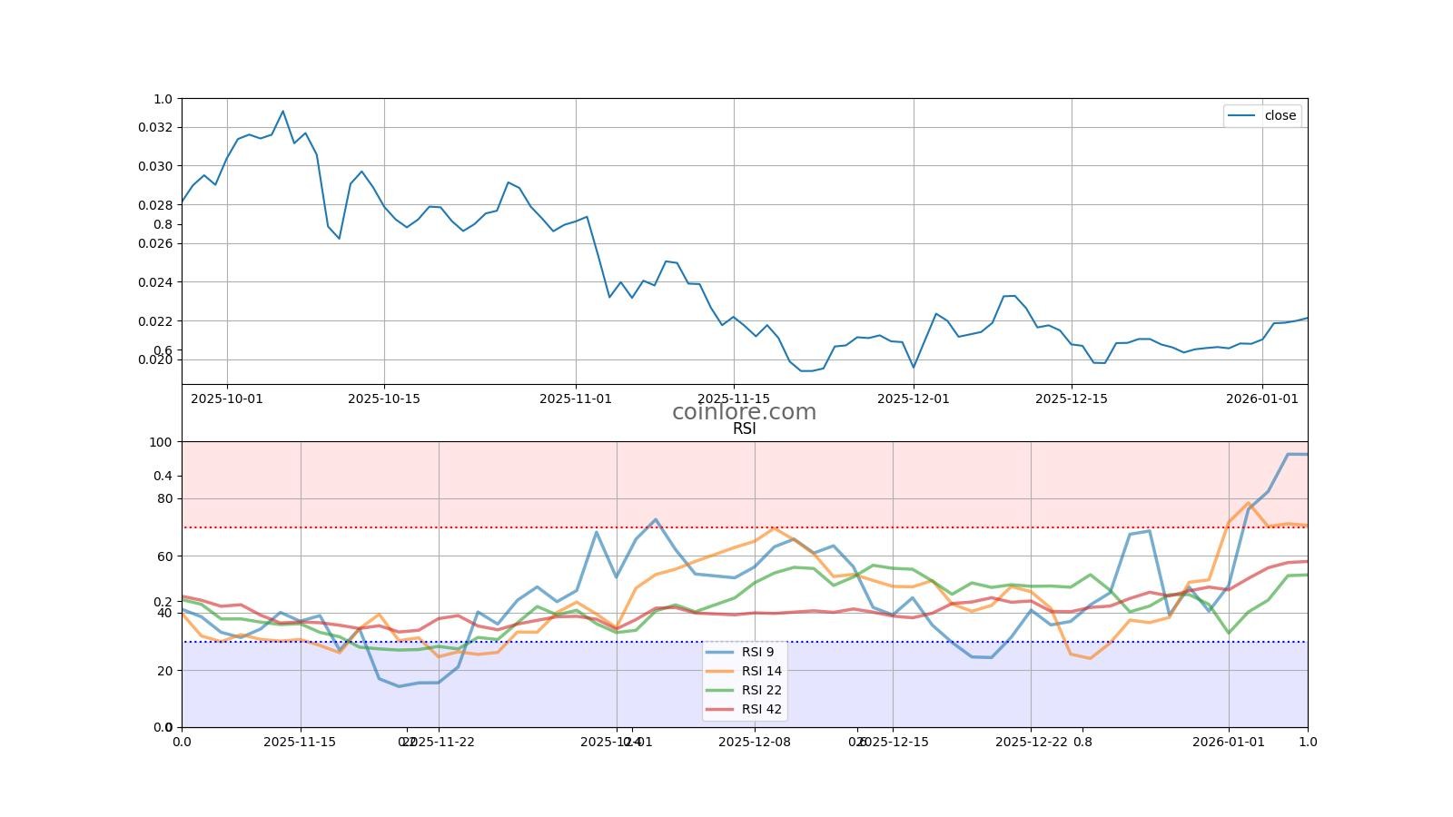 Revomon RSI indicator