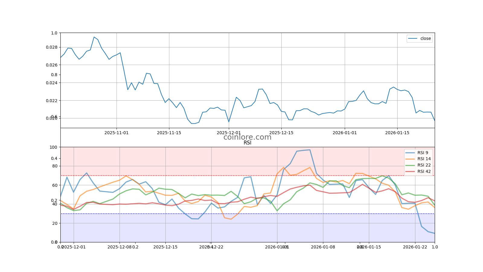 Revomon RSI indicator