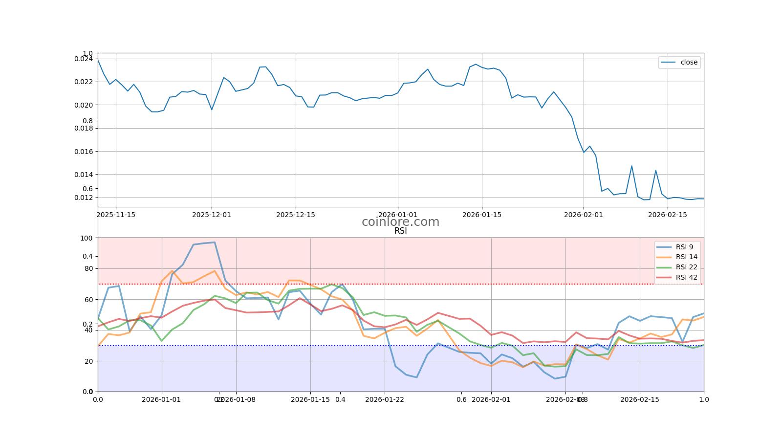 Revomon RSI indicator