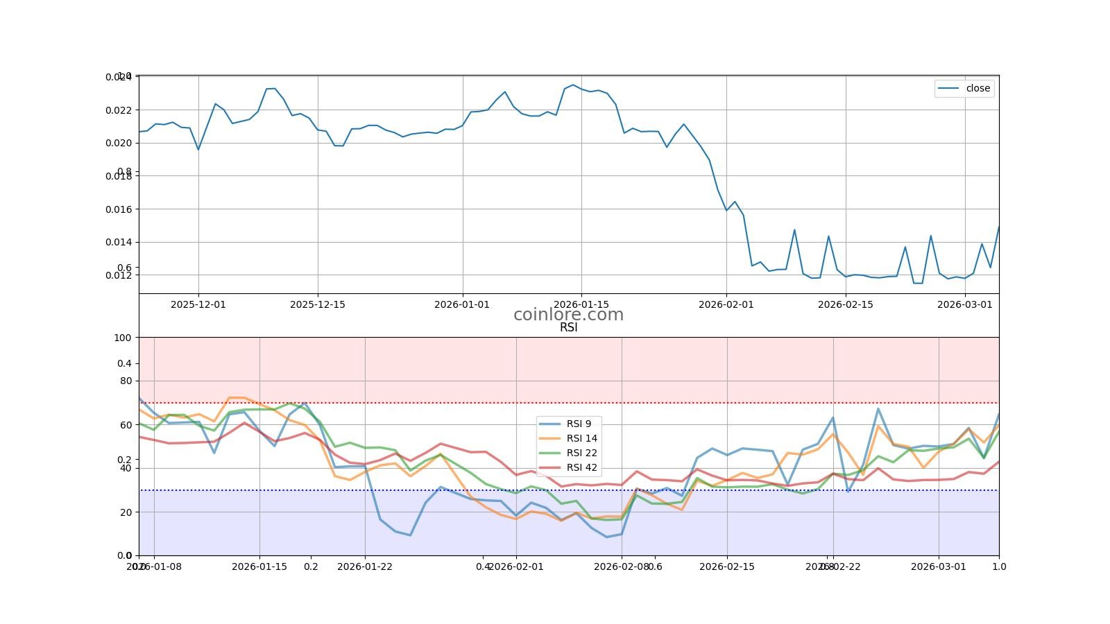Revomon RSI indicator