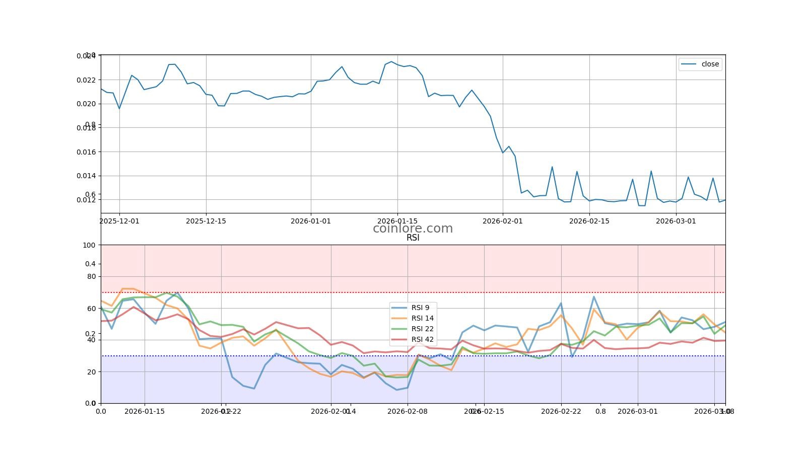 Revomon RSI indicator