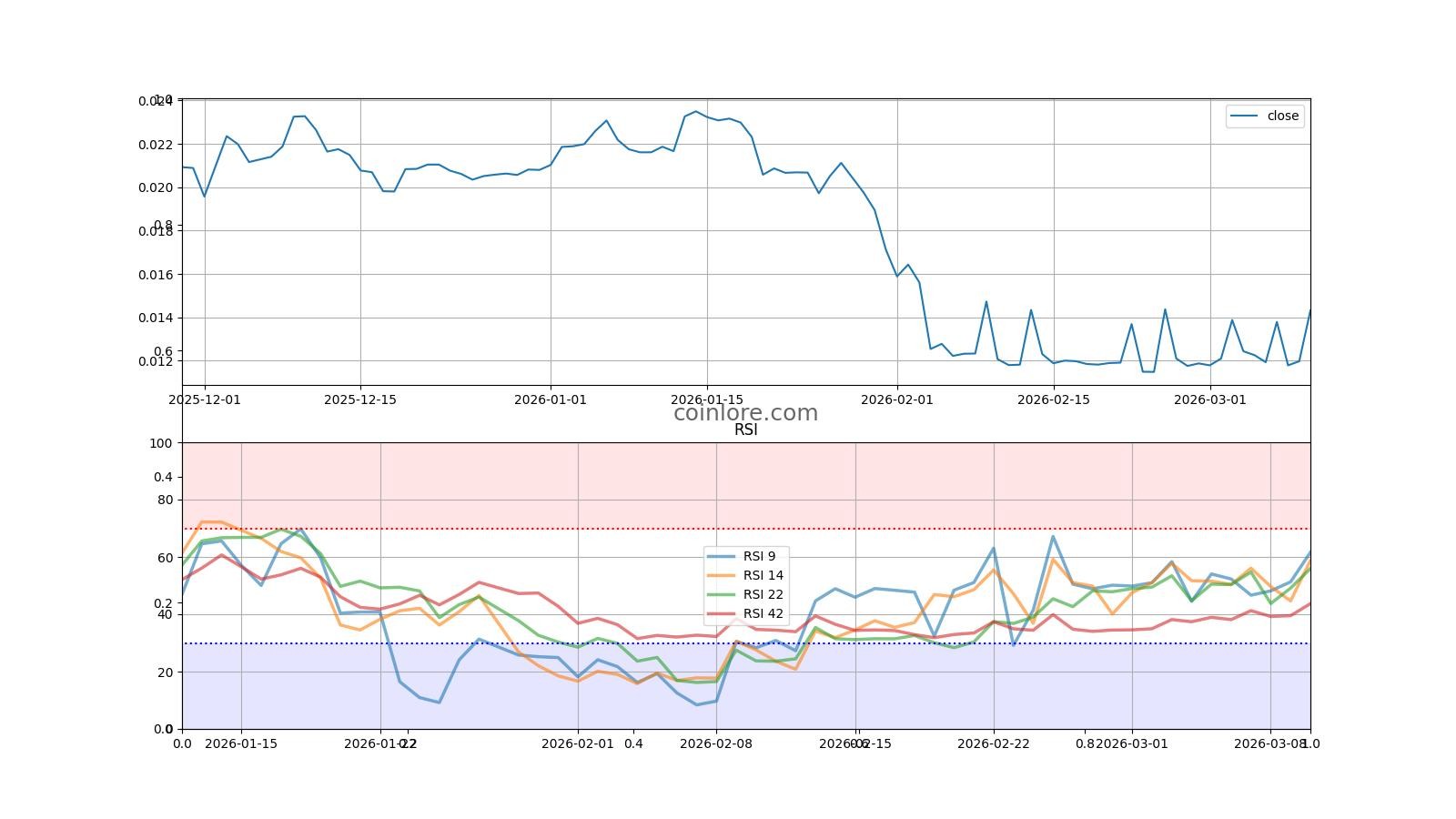 Revomon RSI indicator