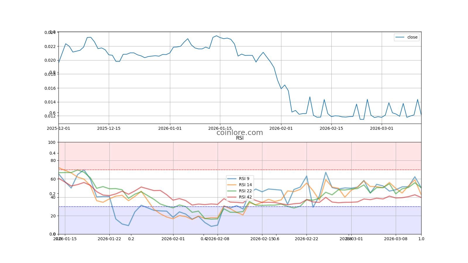 Revomon RSI indicator