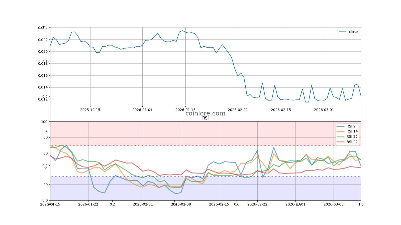 Revomon RSI indicator