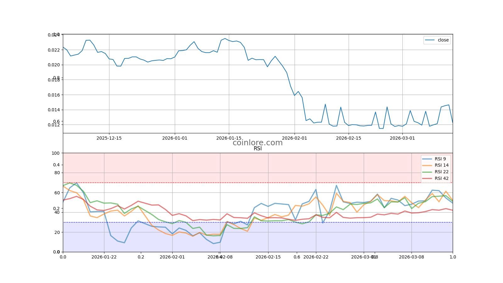 Revomon RSI indicator