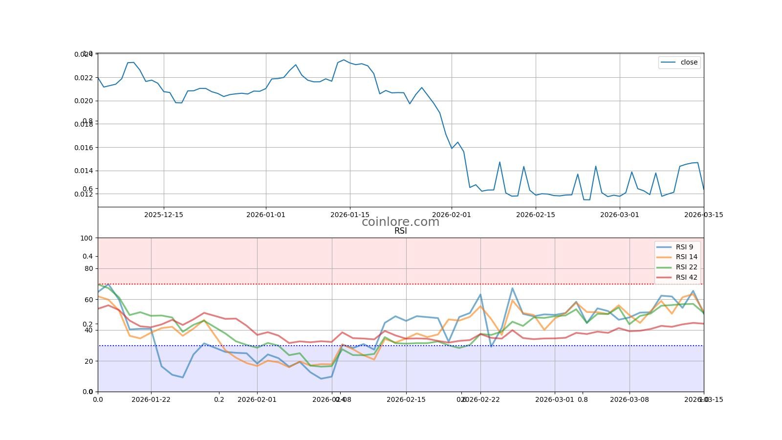Revomon RSI indicator