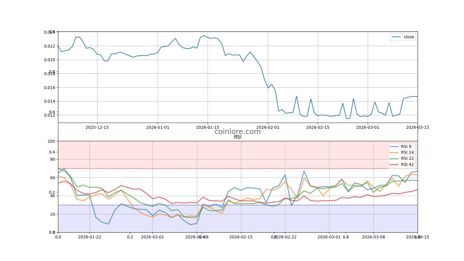Revomon RSI indicator