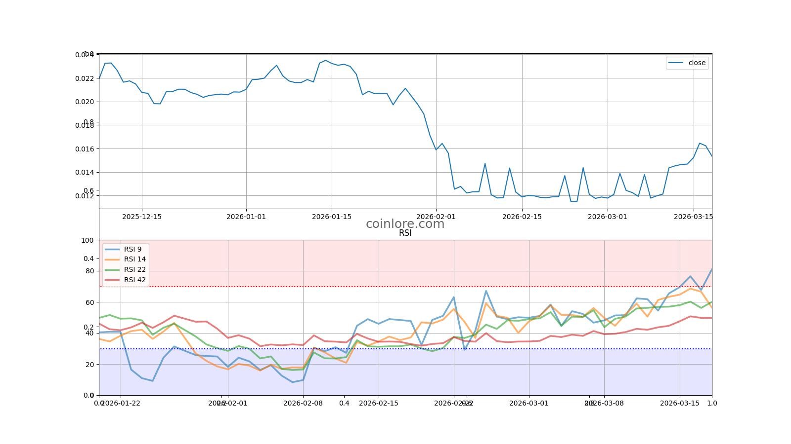 Revomon RSI indicator