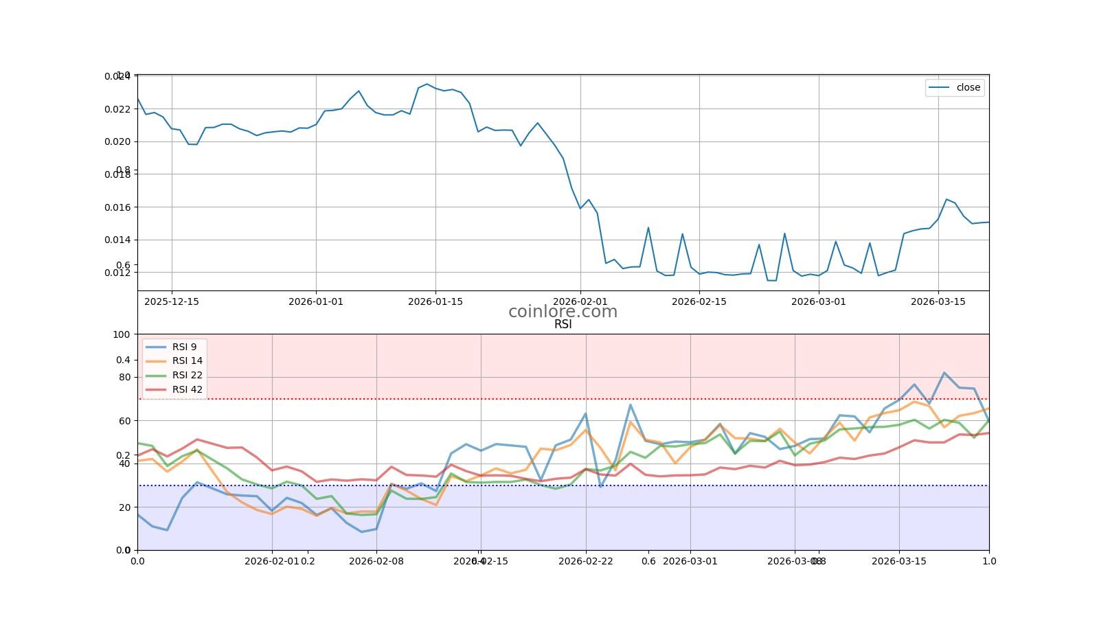 Revomon RSI indicator