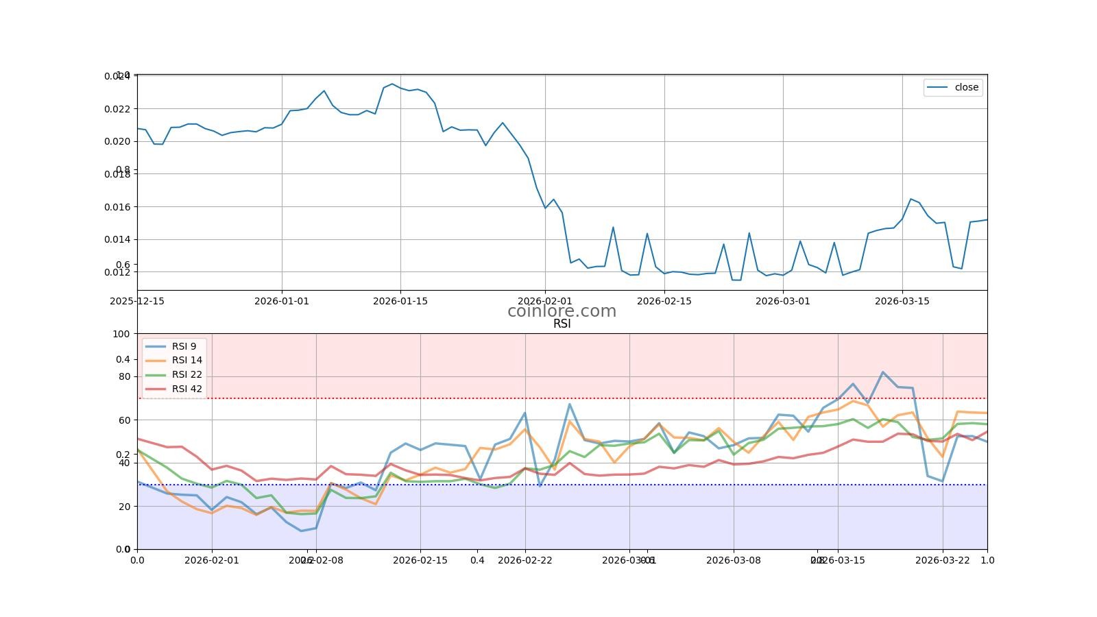 Revomon RSI indicator