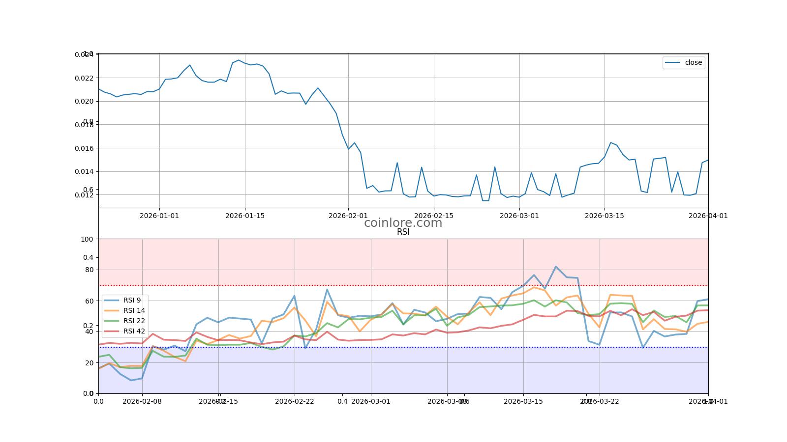 Revomon RSI indicator