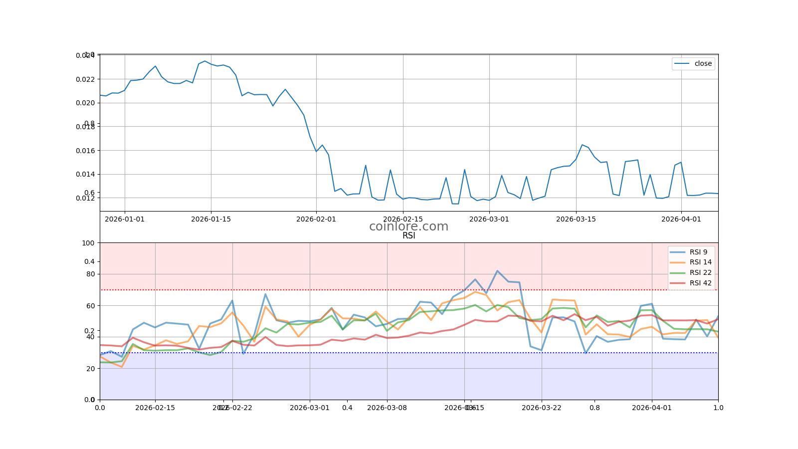Revomon RSI indicator